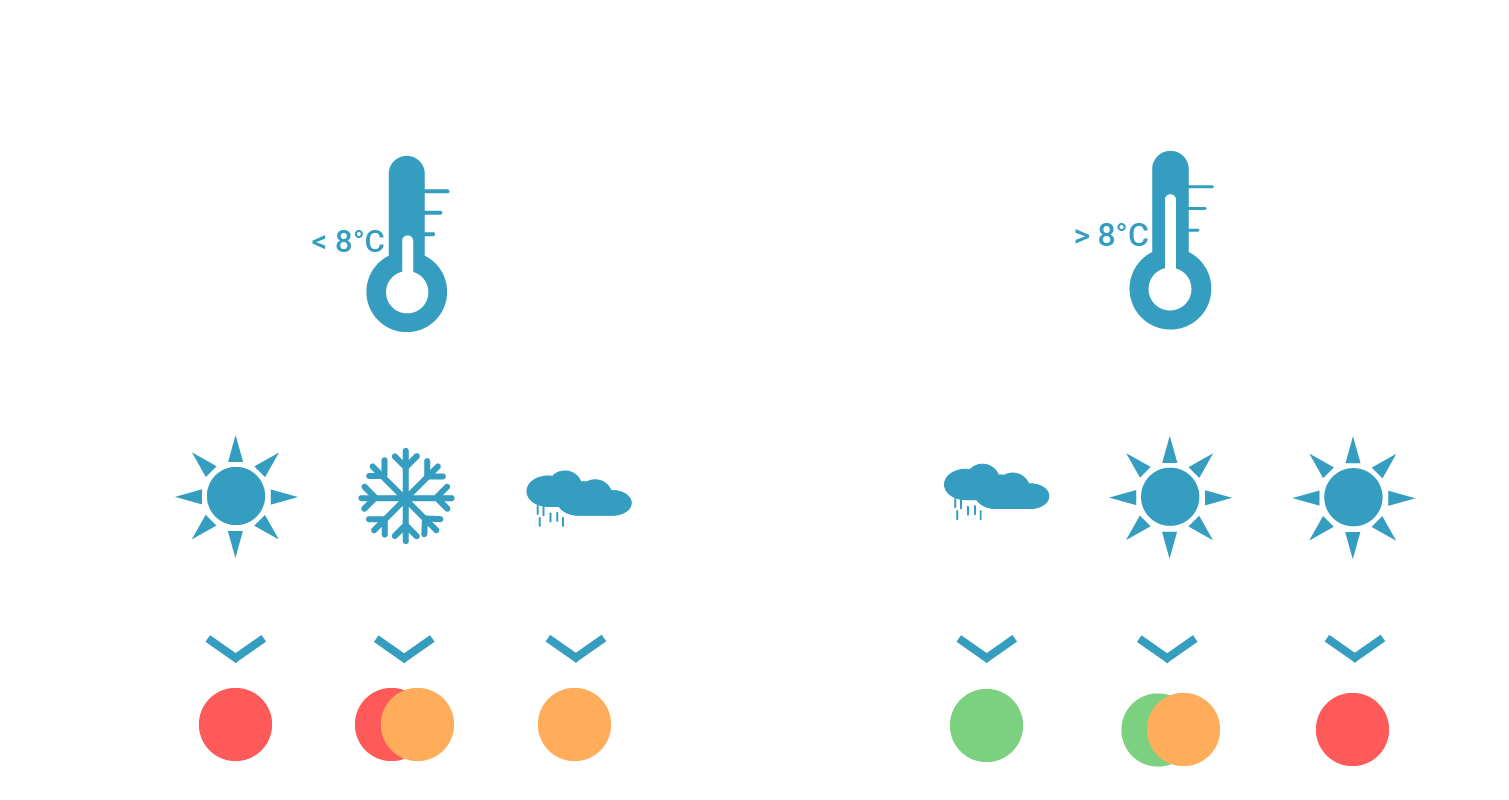 Fruktan – horseanalytics.com